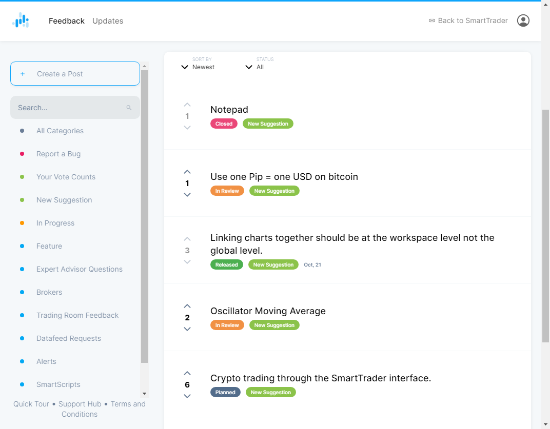 SmartTrader Help Center