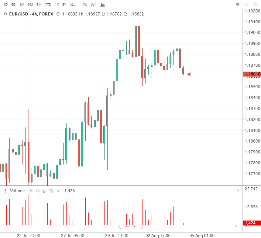 SmartTrader Help Center