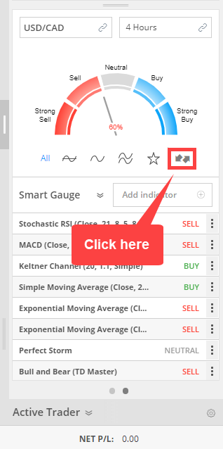 SmartTrader: How to Access Smart Gauge Through Edit Panel | SmartTrader Help Center
